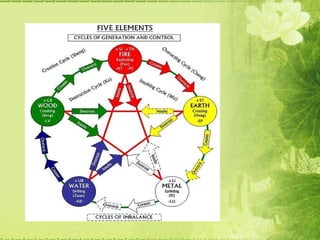 Traditional medicine | PPT