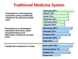 Traditional medicine system eitk Engineering second year R-19 common to ...