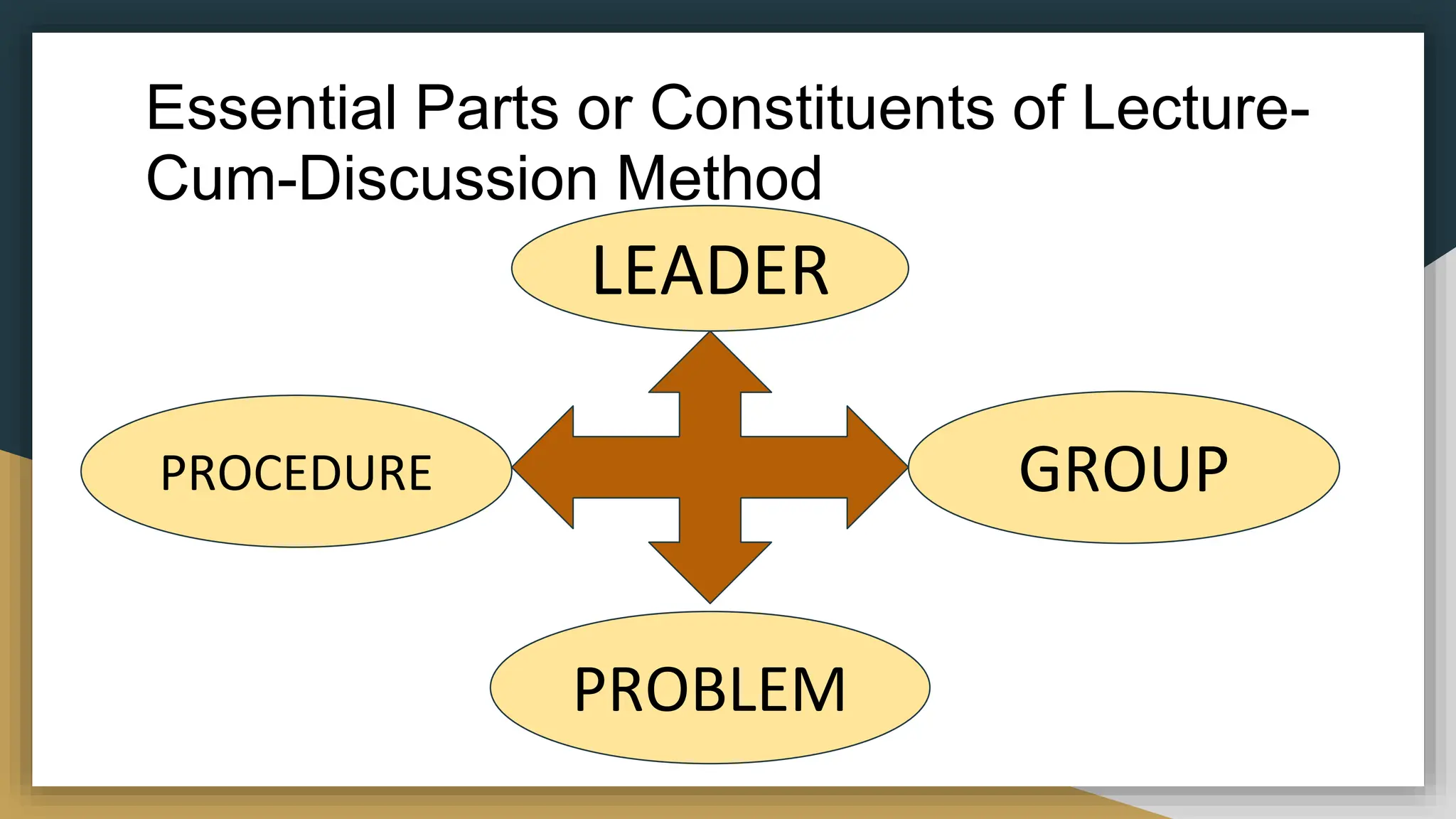 Method of lecture cum discussion.pptx