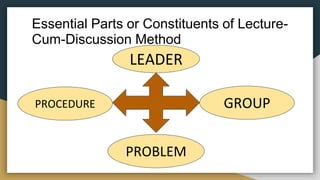 Method of lecture cum discussion.pptx