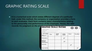TRADITIONAL METHODS OF PERFORMANCE APPRAISAL.pptx