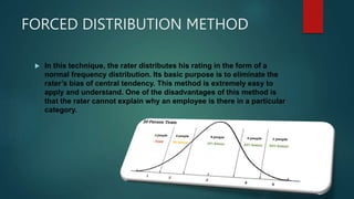 TRADITIONAL METHODS OF PERFORMANCE APPRAISAL.pptx
