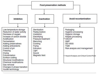 Traditional methods of preservation - DR KG/KCET | PPTX
