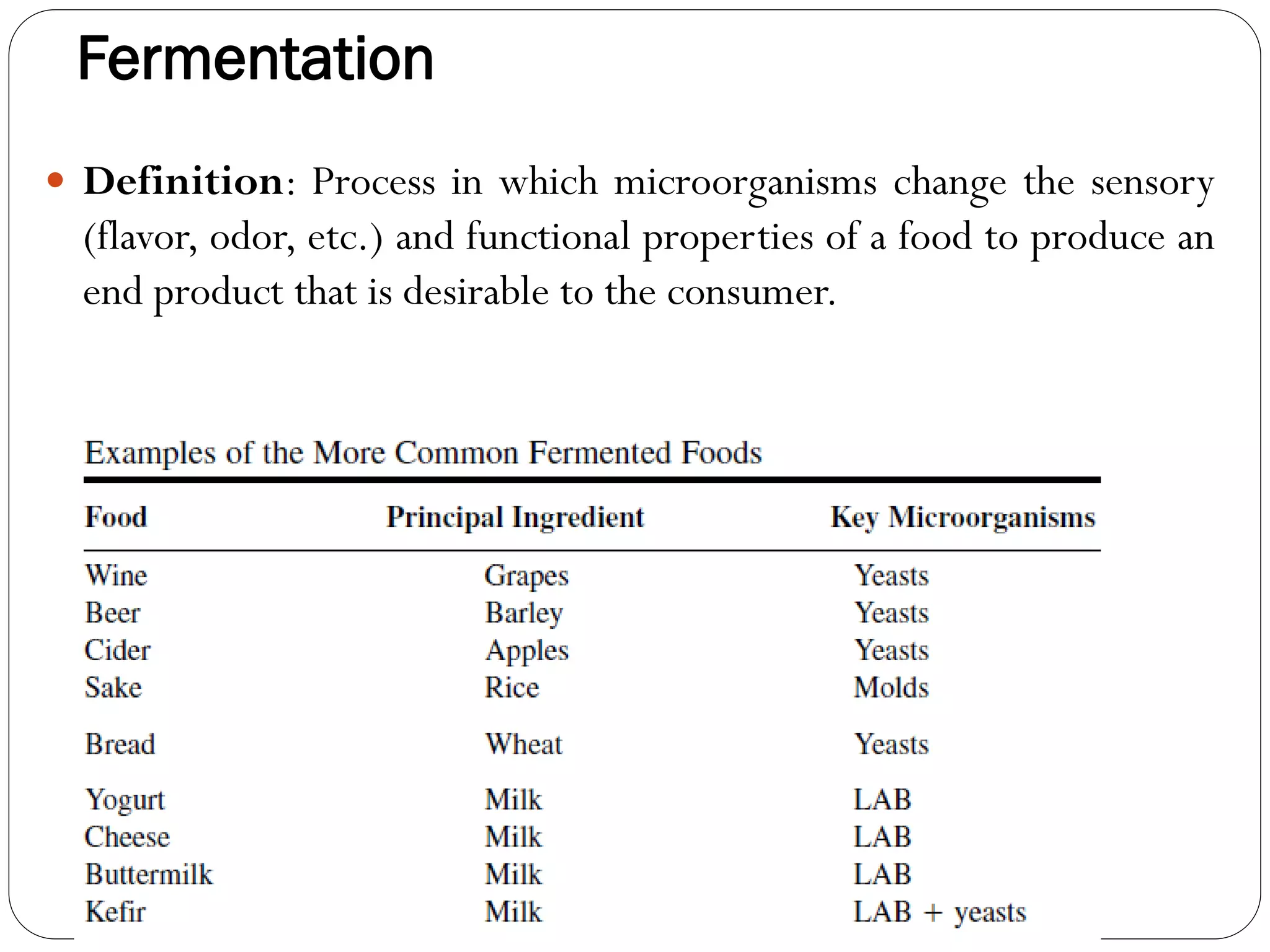 Traditional methods of preservation | PDF