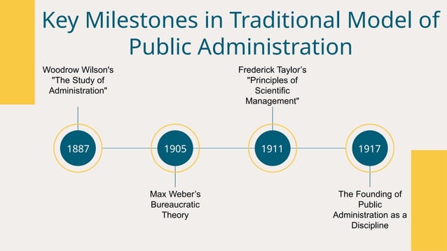 From Foundations to Flexibility: The Evolution of Public Administration ...