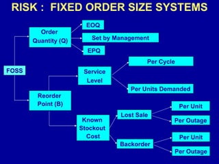 Traditional model limitations | PPT