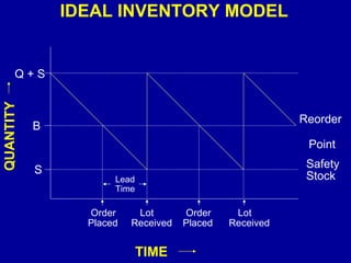 Traditional model limitations | PPT