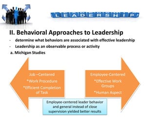 Traditional Models for Understanding Leadership | PPTX