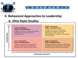 Traditional Models for Understanding Leadership | PPTX