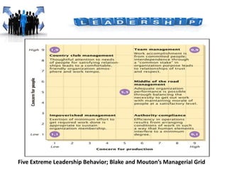 Traditional Models for Understanding Leadership | PPTX