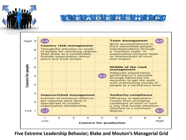Traditional Models for Understanding Leadership | PPTX