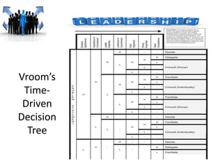 What Is The Focus Of Vroom'S Decision Tree Approach To Leadership