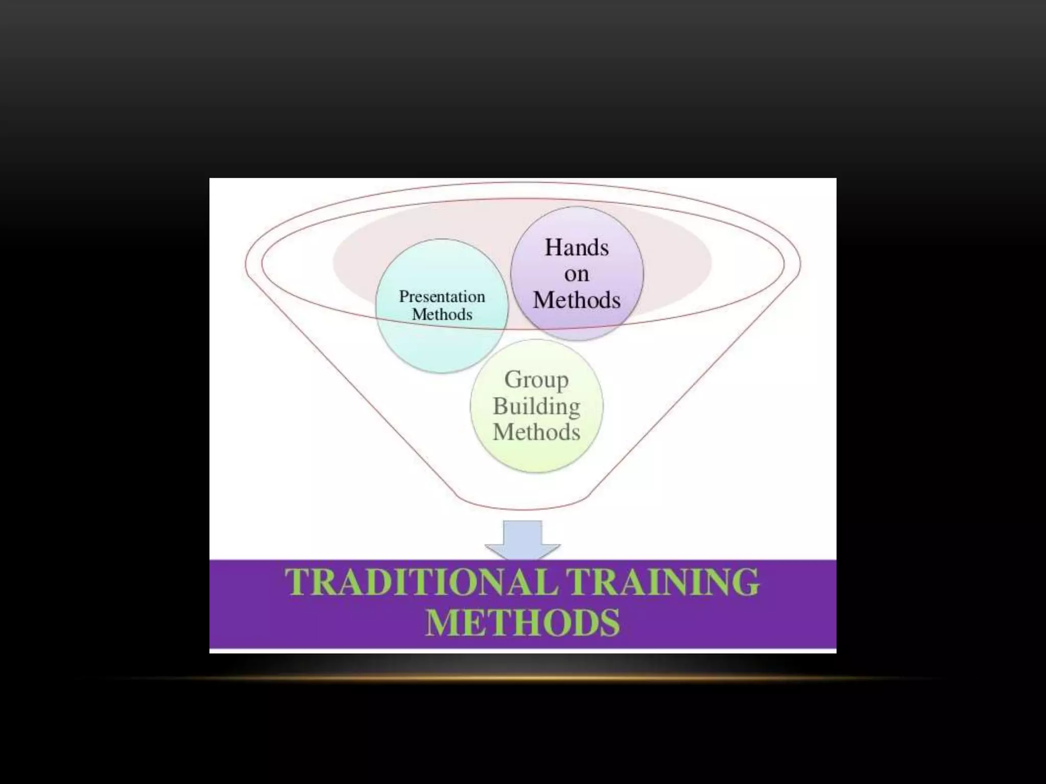 Traditional & Modern methods of training | PPTX