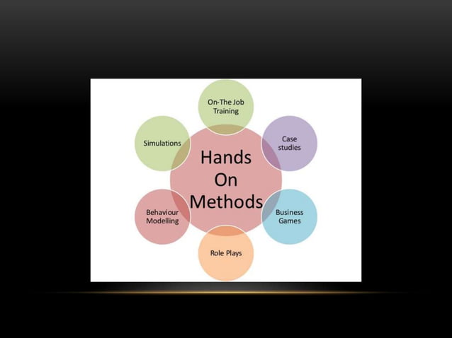 Traditional & Modern methods of training | PPTX