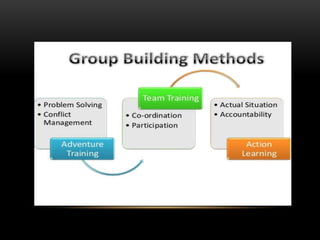 Traditional & Modern methods of training | PPTX