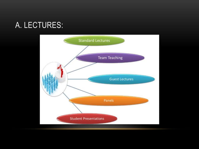 Traditional & Modern methods of training | PPTX