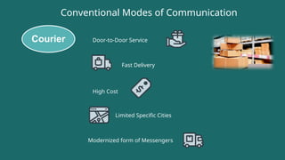 Media and Modes: Traditional Modes of Communication.pptx