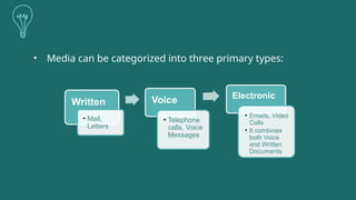Media and Modes: Traditional Modes of Communication.pptx