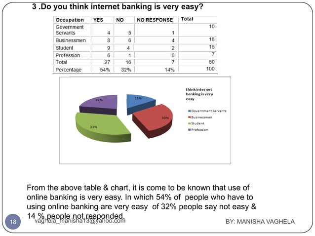 Traditional & online banking | PPSX | Internet | Computing