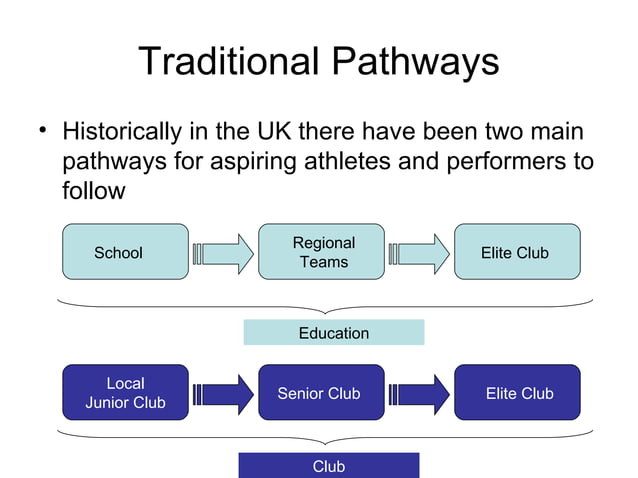 Traditional pathways | PPT