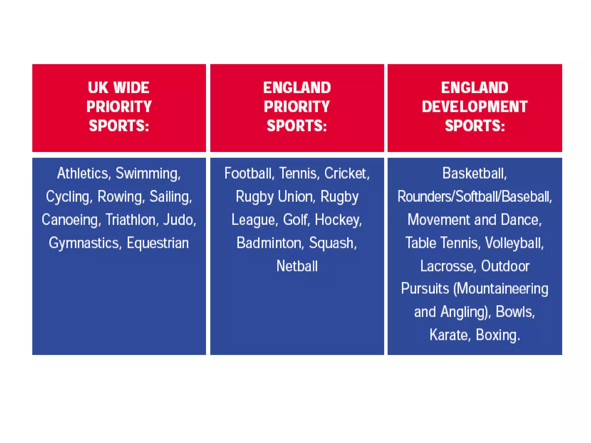 AS PE - Traditional pathways | PPT