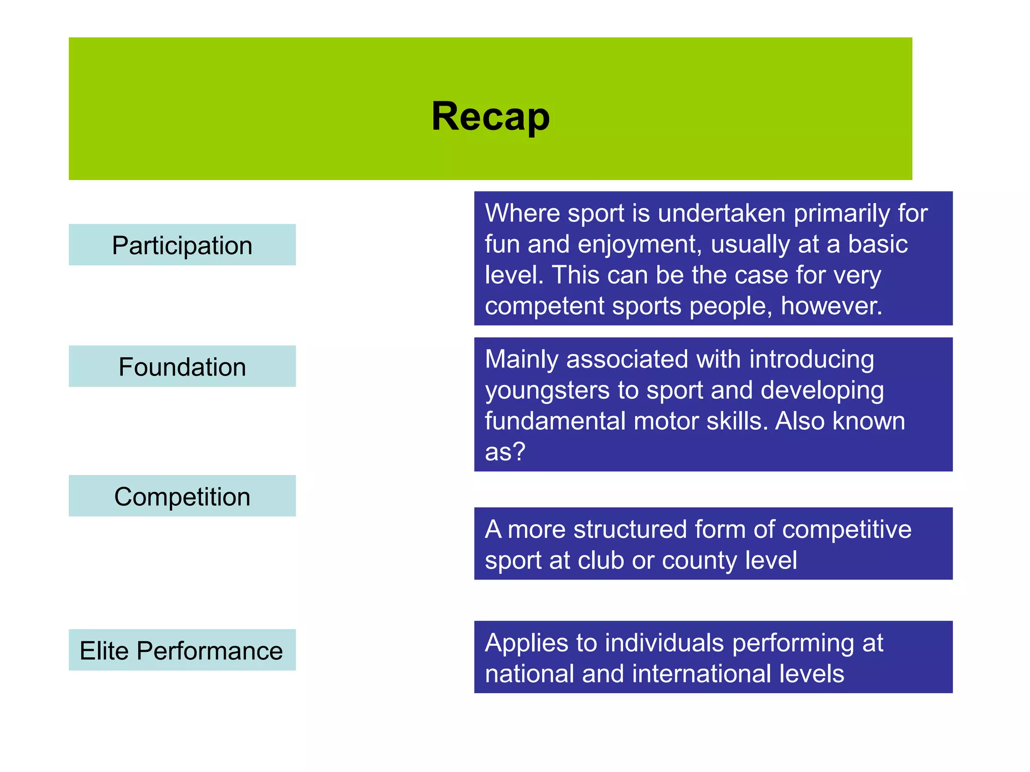 AS PE - Traditional pathways | PPT