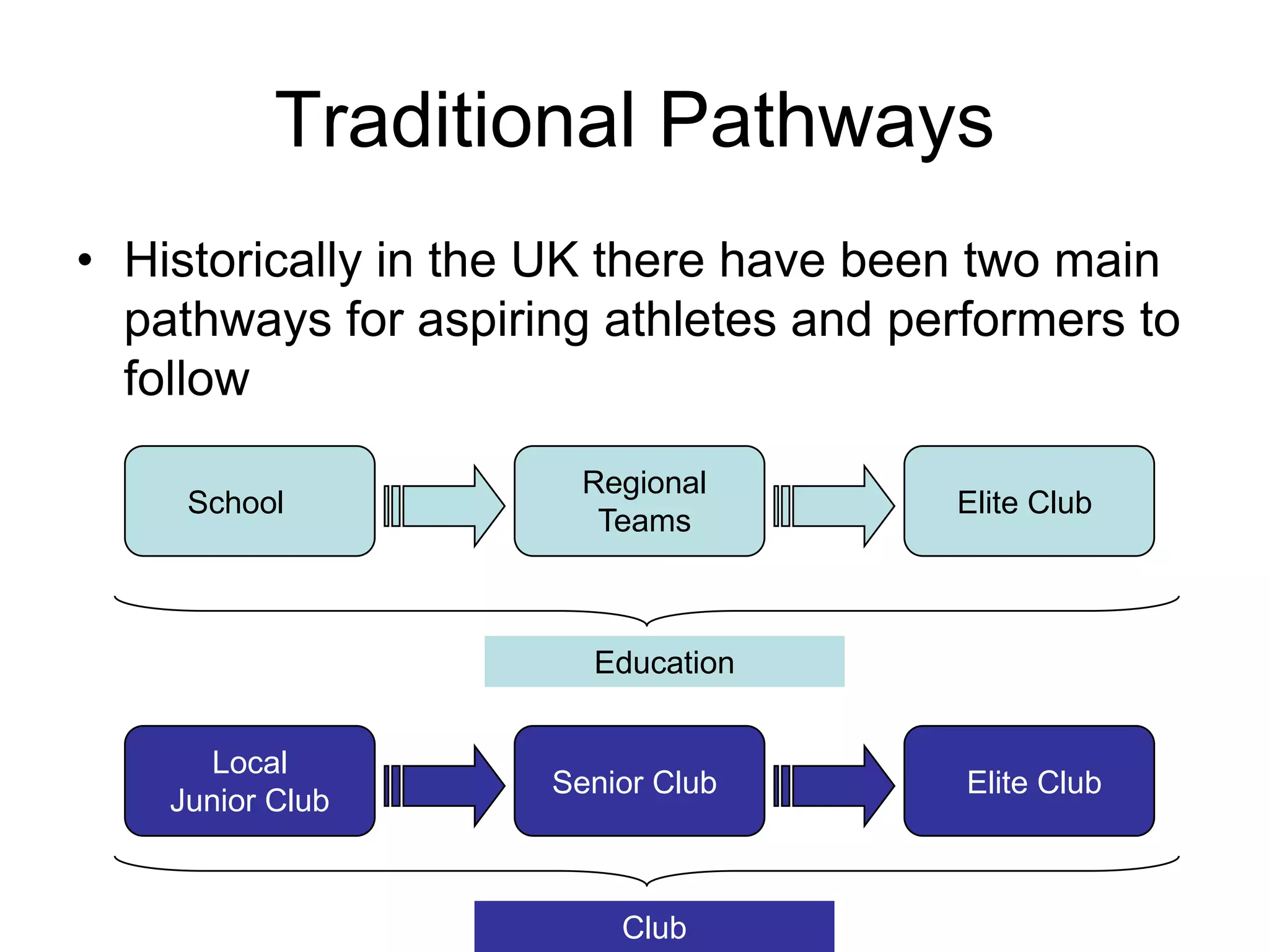 AS PE - Traditional pathways | PPT