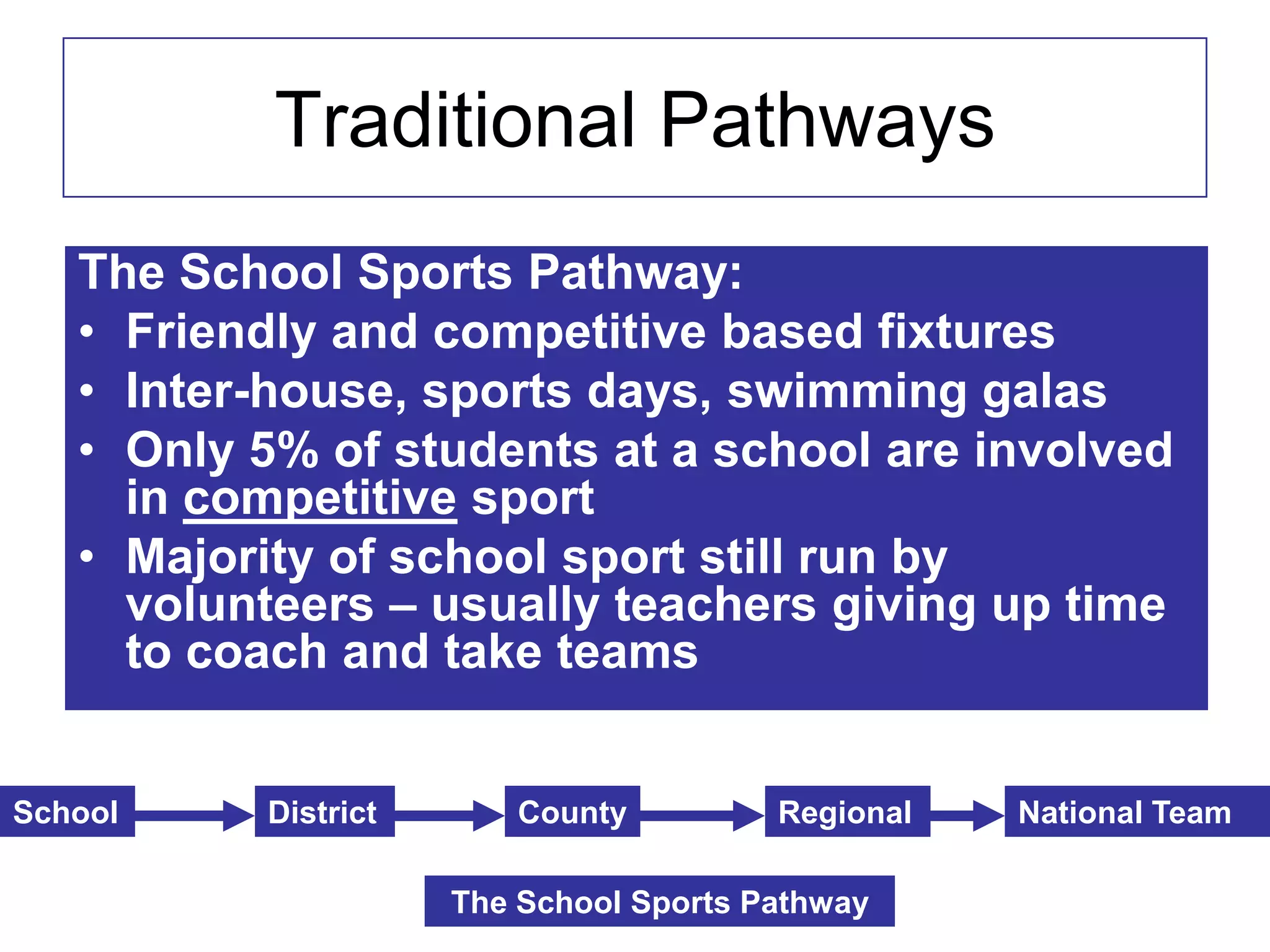 AS PE - Traditional pathways | PPT