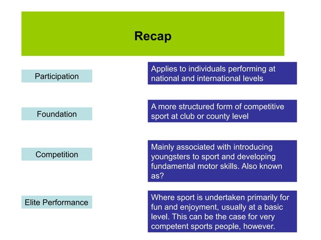 AS PE - Traditional pathways | PPT