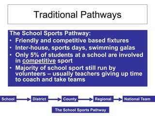 AS PE - Traditional pathways | PPT