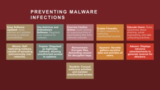 Traditional Reconnaissance and Attacks, Malicious Software, Defense in ...