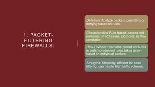 Traditional Reconnaissance and Attacks, Malicious Software, Defense in ...