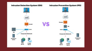 Traditional Reconnaissance and Attacks, Malicious Software, Defense in ...