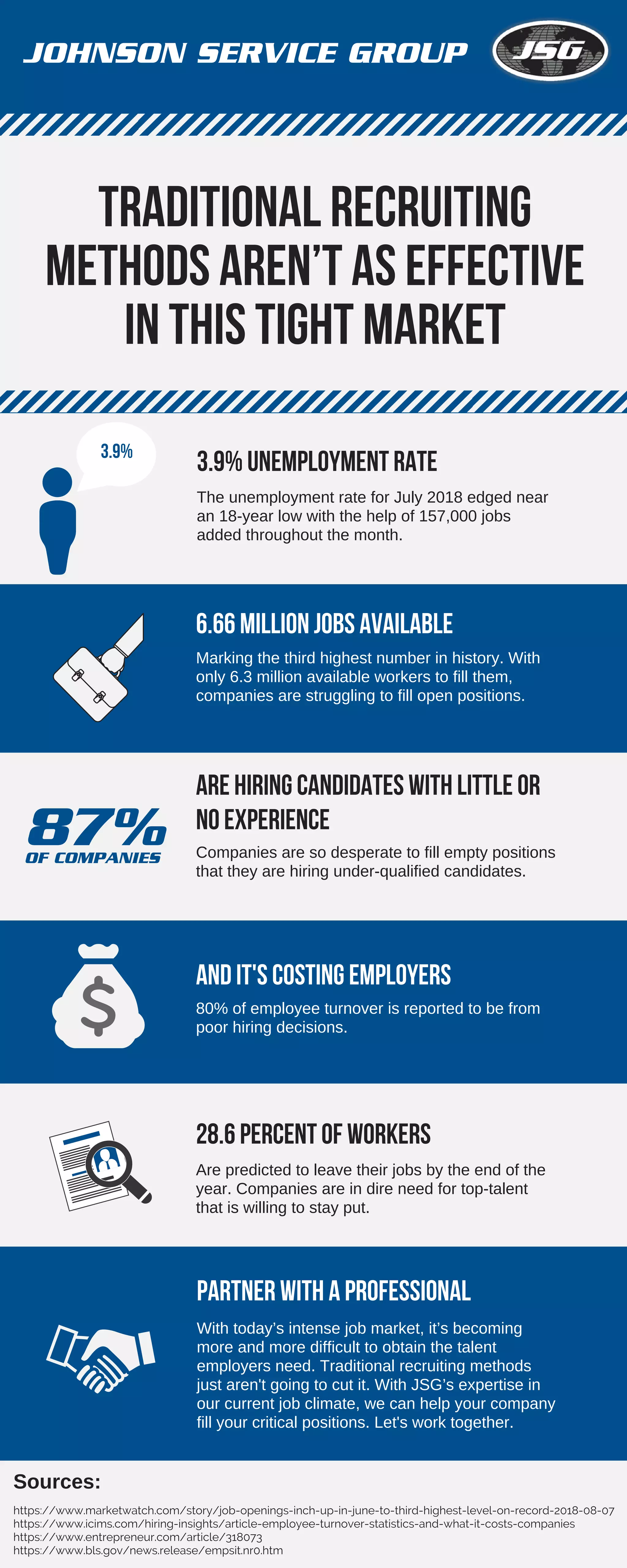 Traditional Recruiting Methods Aren't As Effective In This Tight Market ...