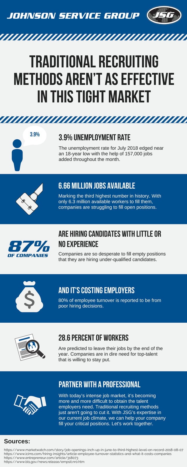 Traditional Recruiting Methods Aren't As Effective In This Tight Market ...
