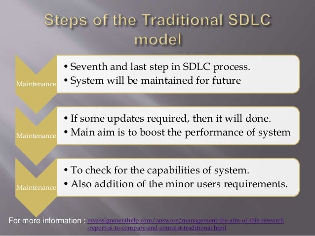 Traditional SDLC Model & Iterative SDLC Model
