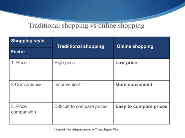 The impact of e-commerce on traditional shopping | PPT
