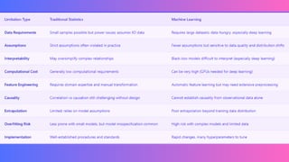 Traditional Statistics Methods Vs Machine Learning Methods.pptx
