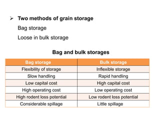 Traditional storage structures | PPT