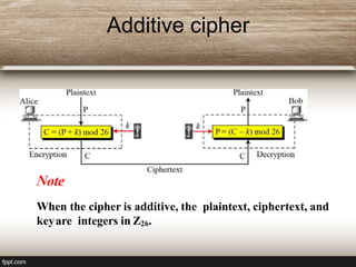 Traditional symmetric-key cipher | PPT