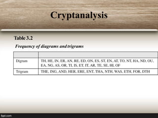 Traditional symmetric-key cipher | PPT
