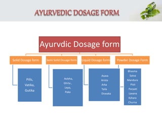 Traditional system of medicine | PPTX