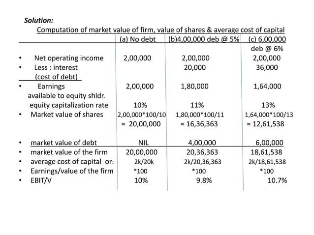 Traditional theory of capital structure | PPTX