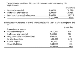 Traditional theory of capital structure | PPTX