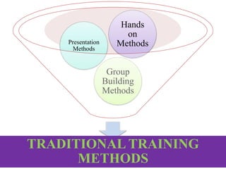 Traditional training methods_section_c_2015_batch | PPTX
