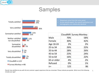 Traditional versus adaptive techniques | PDF
