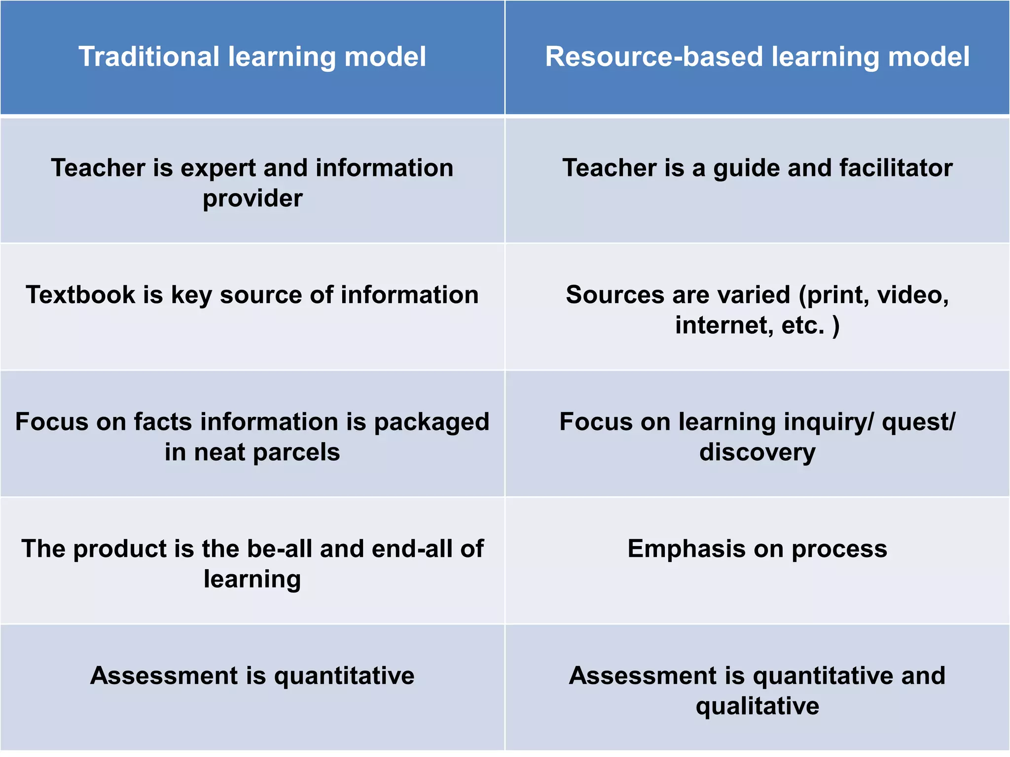 Traditional vs. resource based(hyperlink).part2 | PPTX