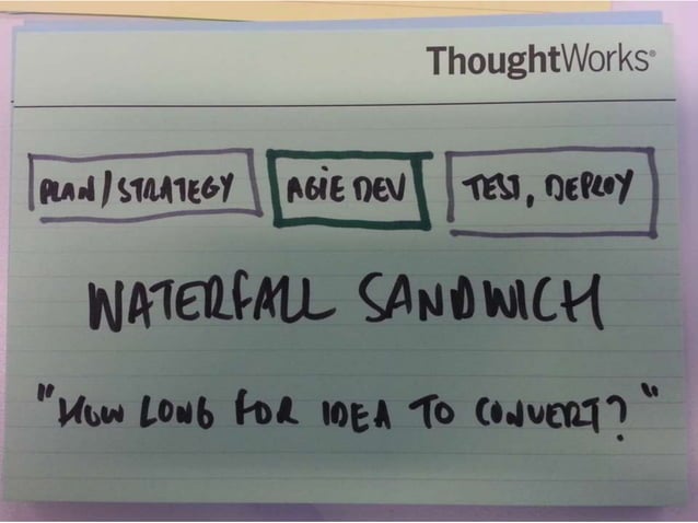 Traditional vs Lean Portfolio Management, Agile PMO & Organisations | PPTX
