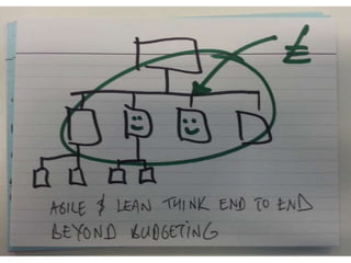 Traditional vs Lean Portfolio Management, Agile PMO & Organisations | PPTX