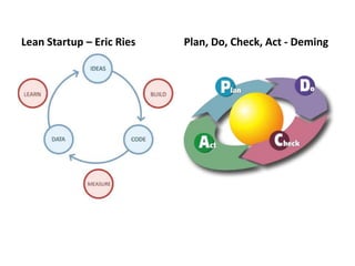 Traditional vs Lean Portfolio Management, Agile PMO & Organisations | PPTX